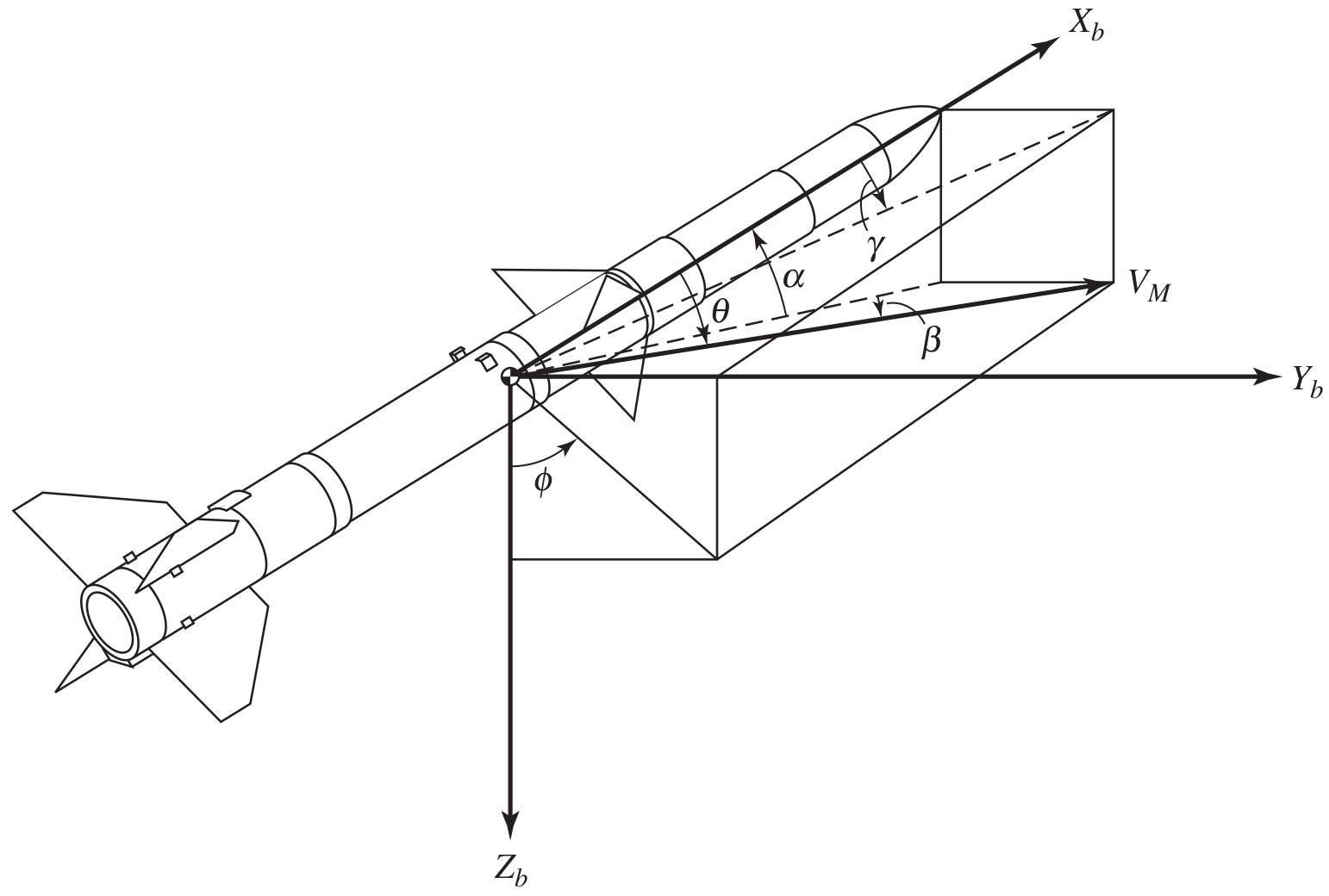 Missile Simulation And Modelling Steven Dumble Phd Guidance
